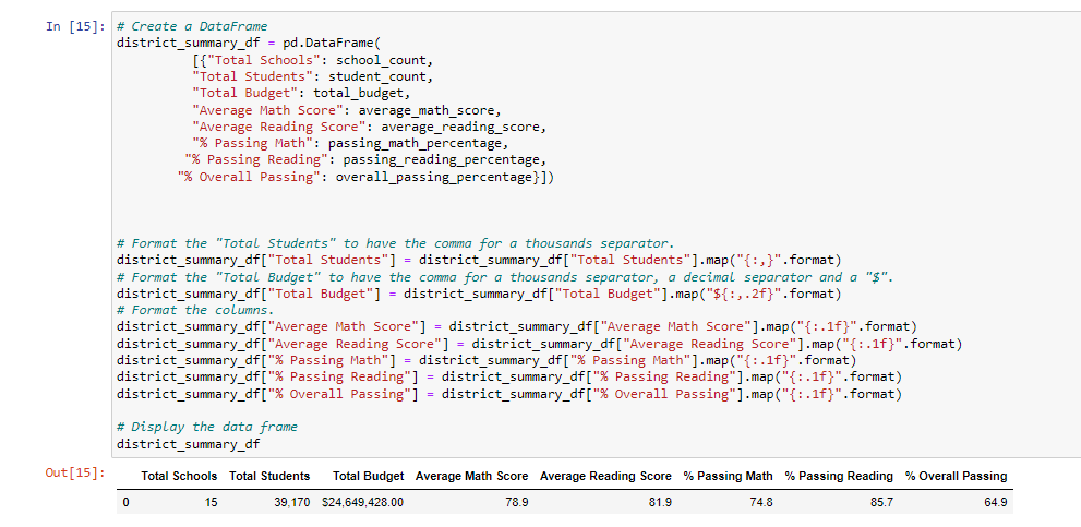 GitHub - kmk2020/School_District_Analysis: Analyzing School district academic results using Pandas