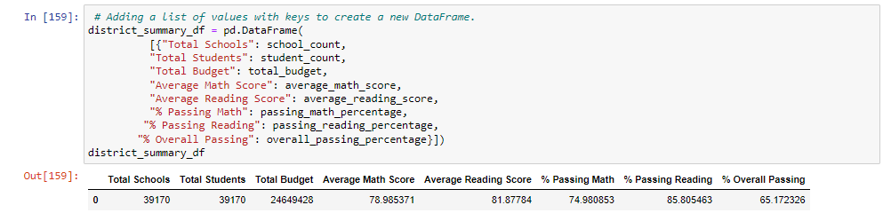 GitHub - kmk2020/School_District_Analysis: Analyzing School district academic results using Pandas