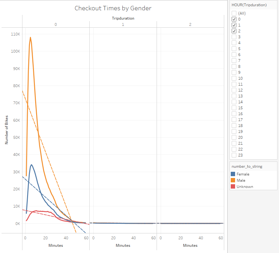 GitHub - kmk2020/NYC-Citibike-challenge