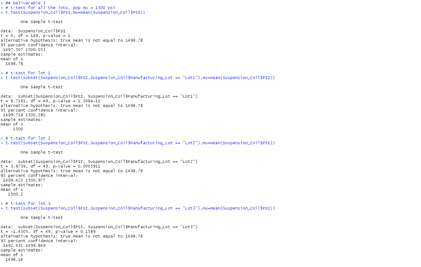 GitHub - kmk2020/MechaCar_Statistical_Analysis