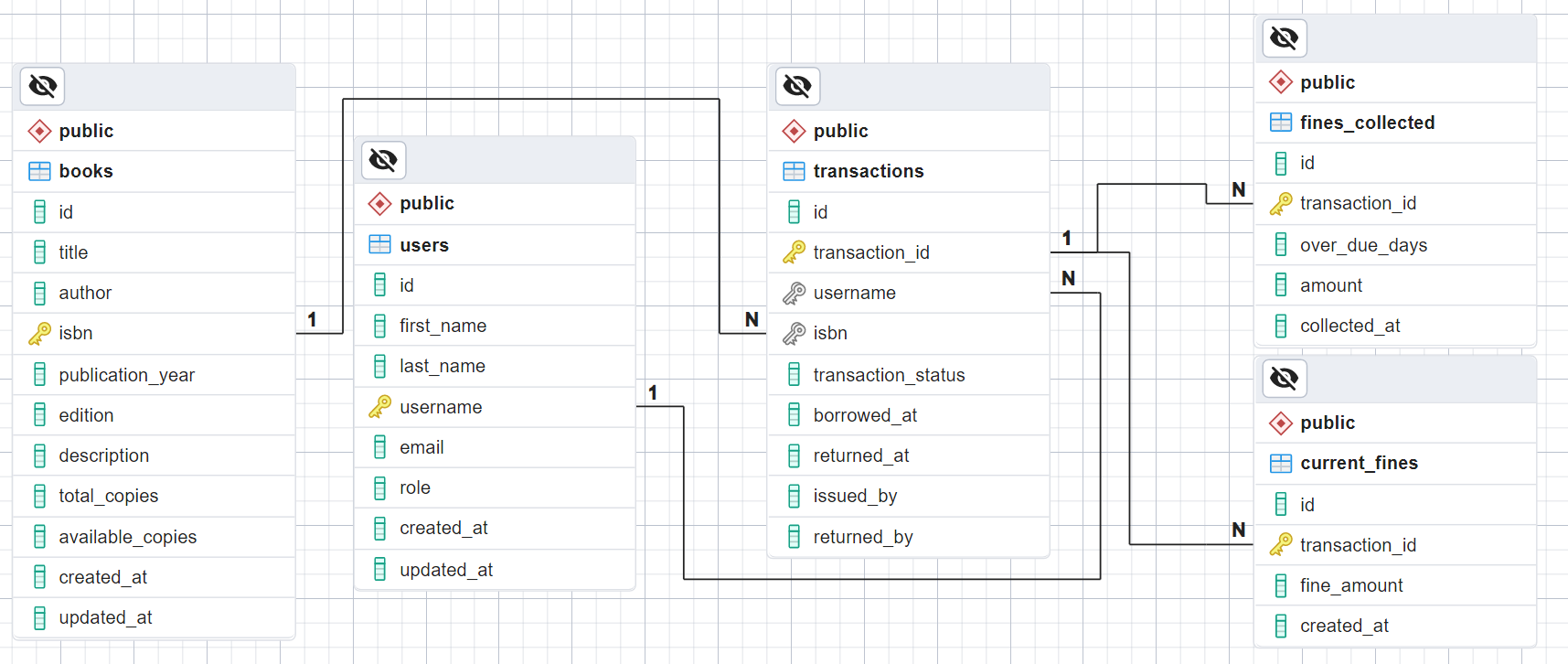 GitHub - sukritiguin/Library-Management-System