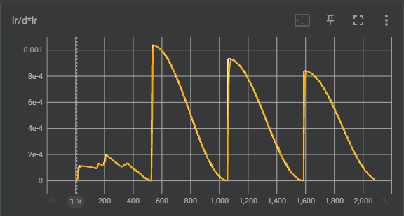 Question · Issue #3 · konstmish/prodigy · GitHub
