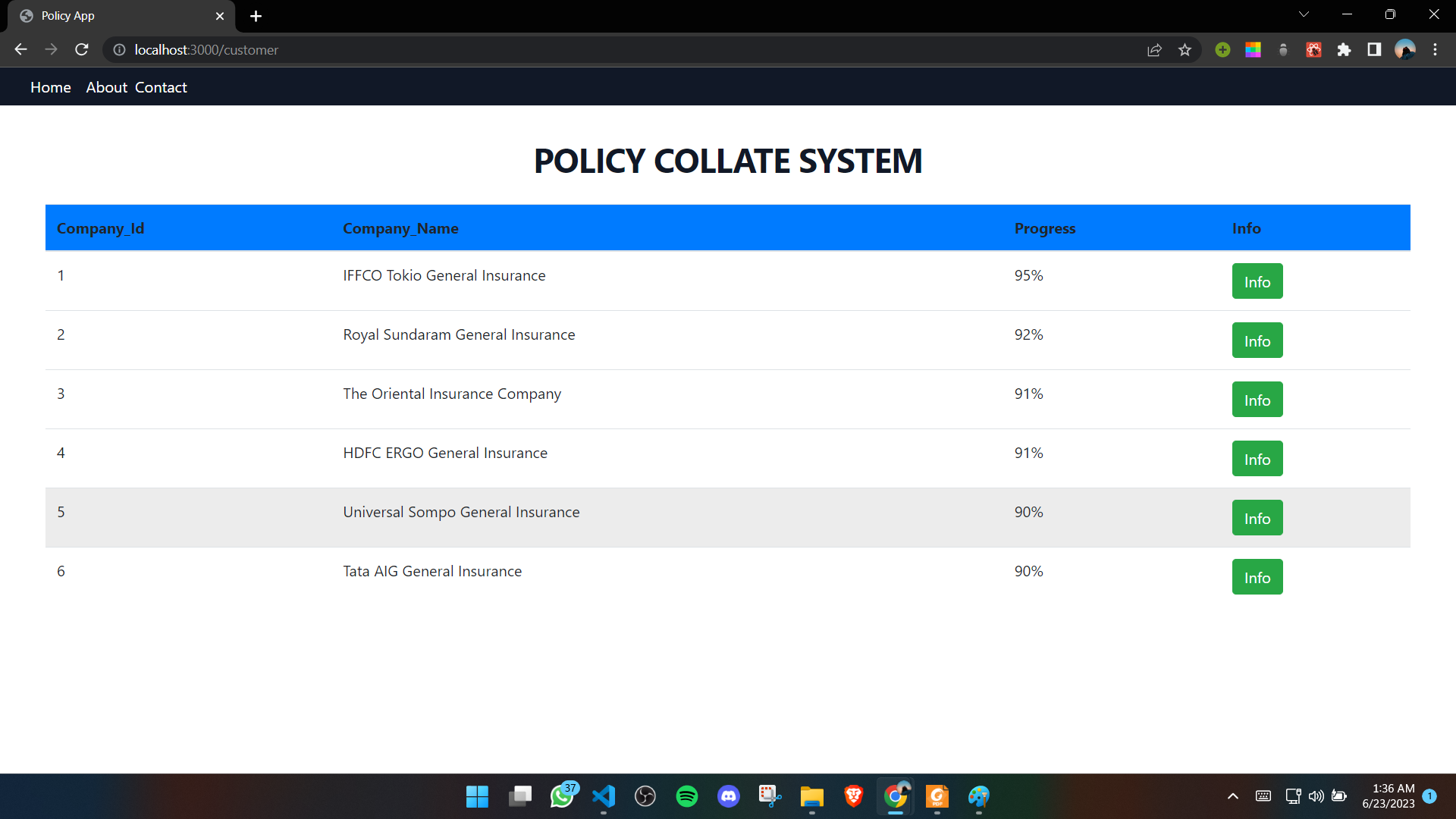 GitHub - adityaIIk/DBMS-PROJECT