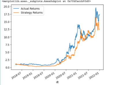 GitHub - CreatorG456/Trading_MA_Optimizer: Implement Machine Learning ...