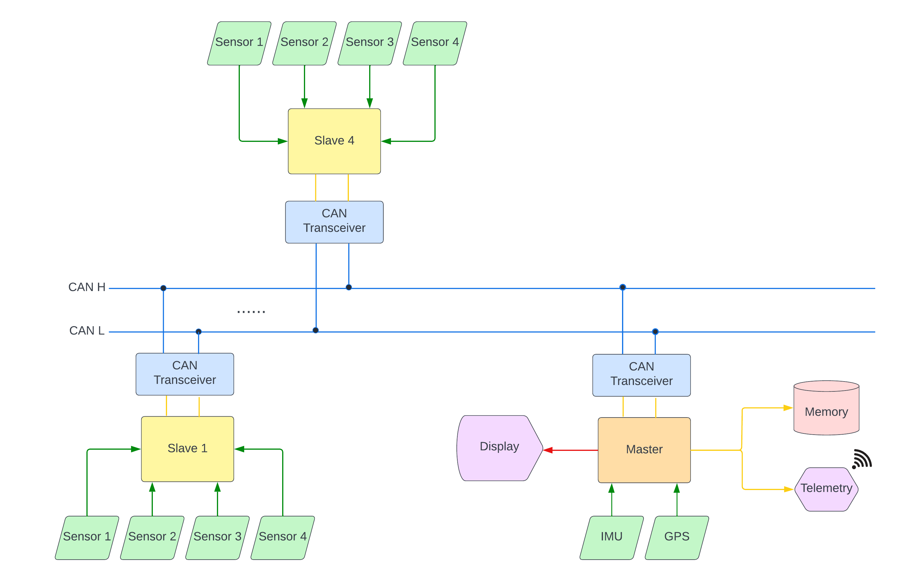 GitHub - Riddhiman-M/DAQ-Telemetry: Modelling the Data Acquisition and ...