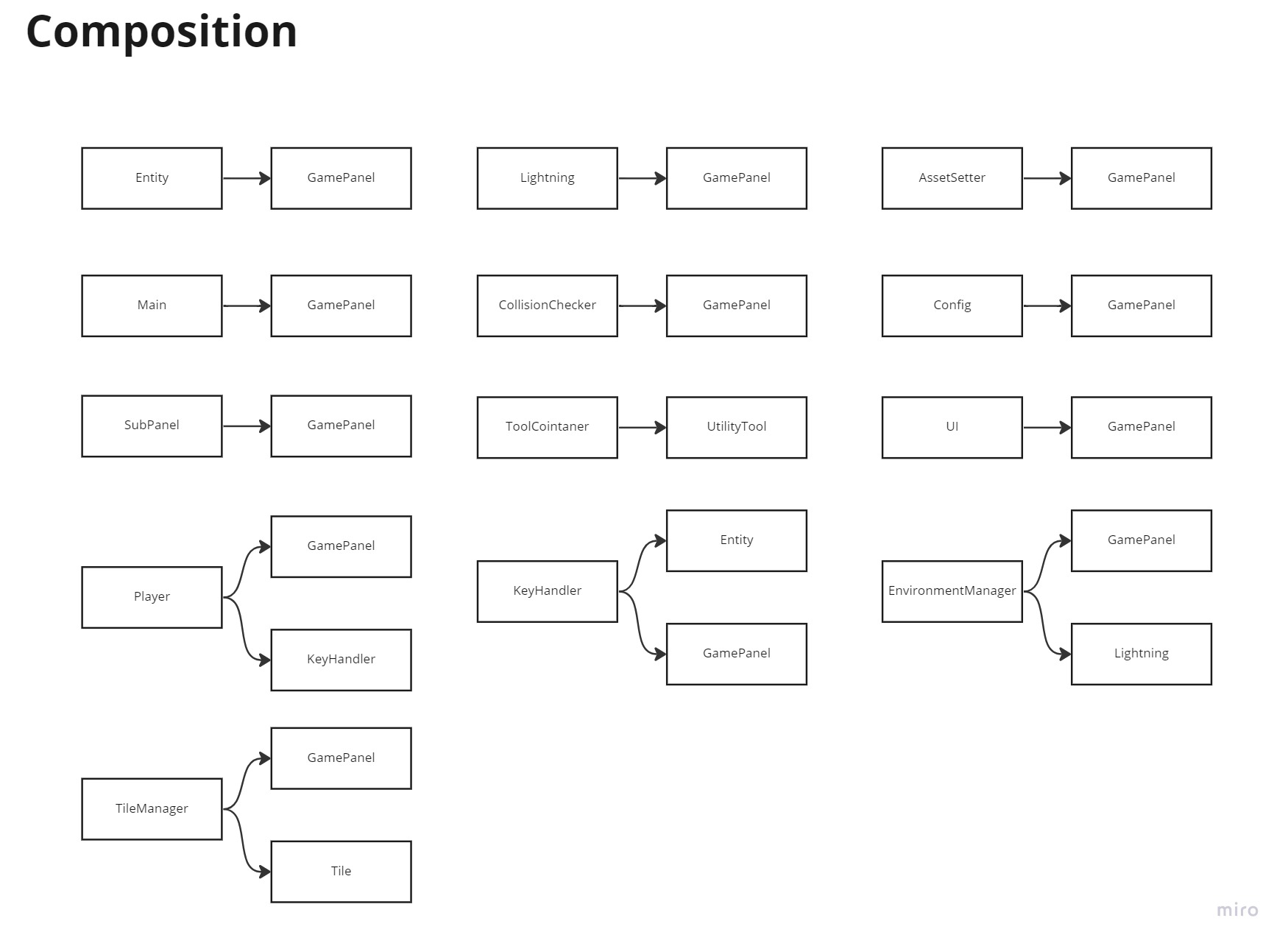 GitHub - dimss113/Light-Night