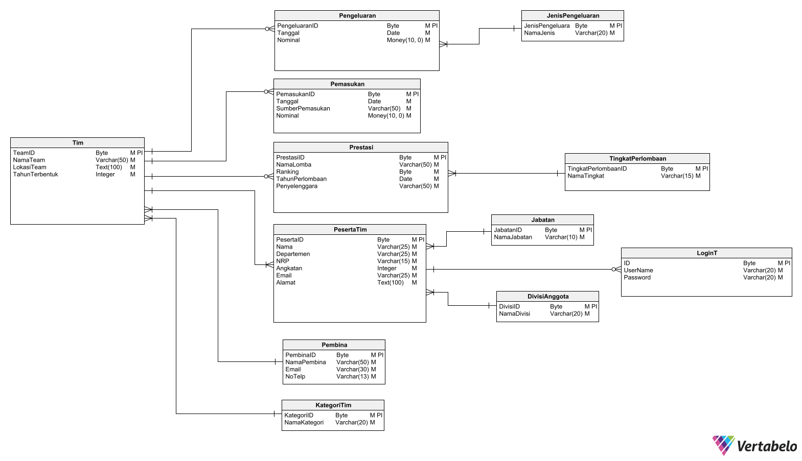 Github Dimss113 Database System Project Using Ms Access