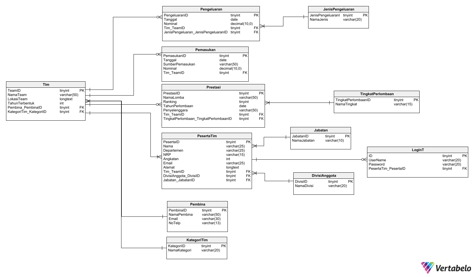 Github Dimss113 Database System Project Using Ms Access