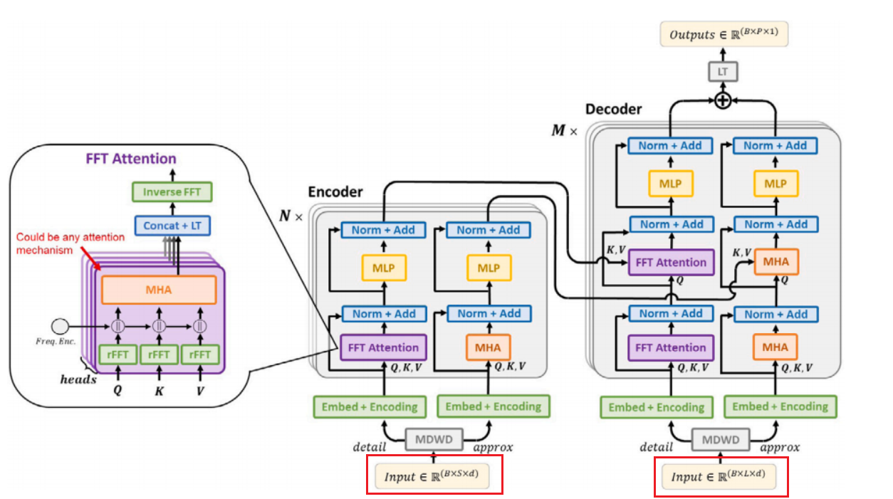 About the model input · Issue #6 · LarsBentsen/FFTransformer · GitHub