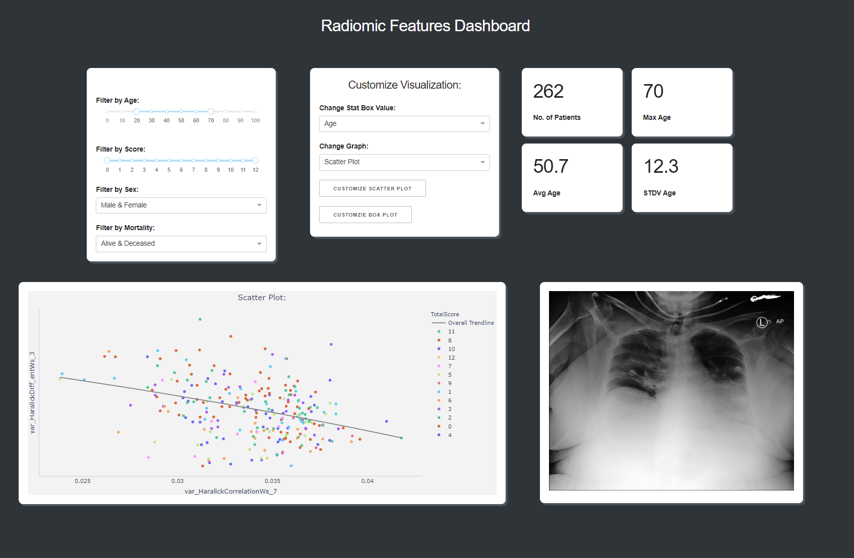 GitHub - dpardo6/Radiomics-Dashboard: Radiomics dashboard designed to help physicians look at ...