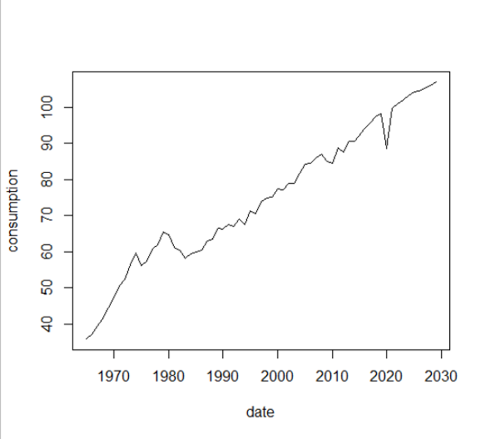 GitHub - MohammedAlKhamis/DSI_Capstone_Project-