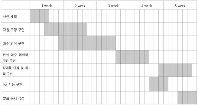 GitHub - MinGi-SUNG/ROS-Agricultural