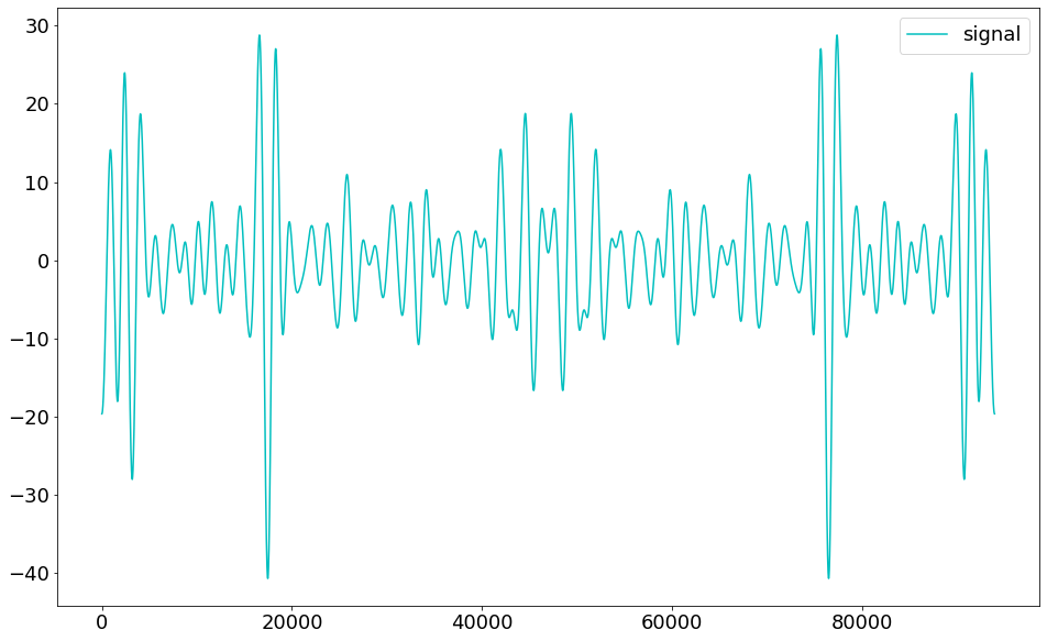 GitHub - allail-qadrillah/Pengolahan-Sinyal-Digital: Course assignment ...