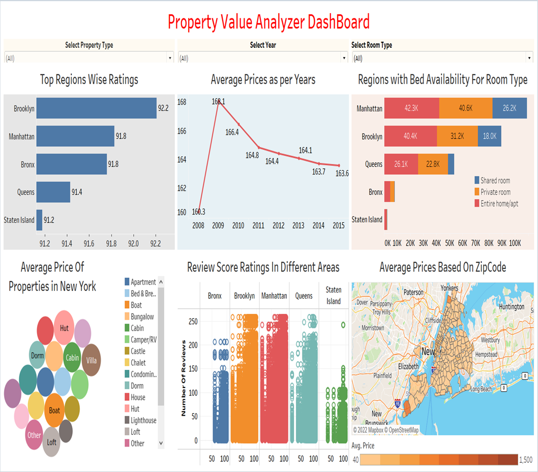 GitHub - darpanmittal/Property-value-Analyser-Dashboard GitHub - darpanmittal/Property-value-Analyser-Dashboard