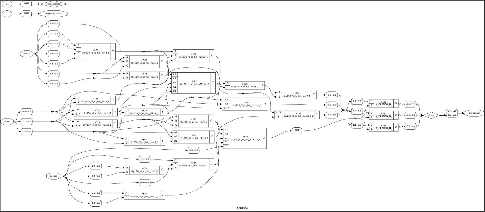 GitHub - KKiranR/pes_RISCV_Control_Unit