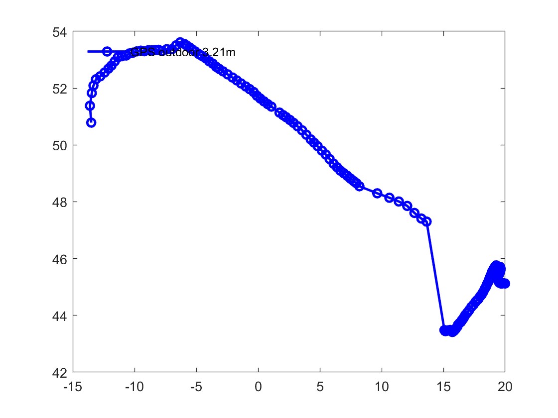 how to find the position of the rover ? · Issue #692 · tomojitakasu ...