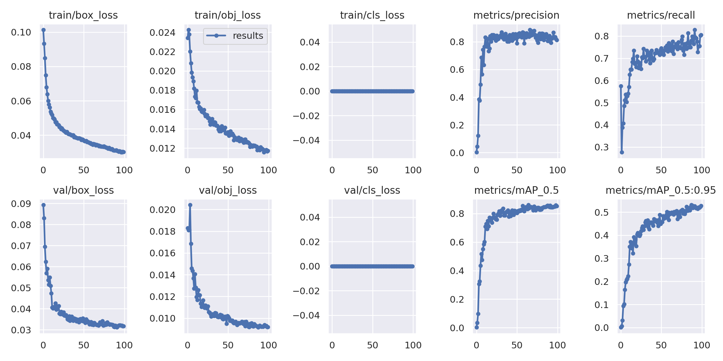 GitHub - hoanganhphan0409/Fire_detection_and_tracking: Fire detection ...