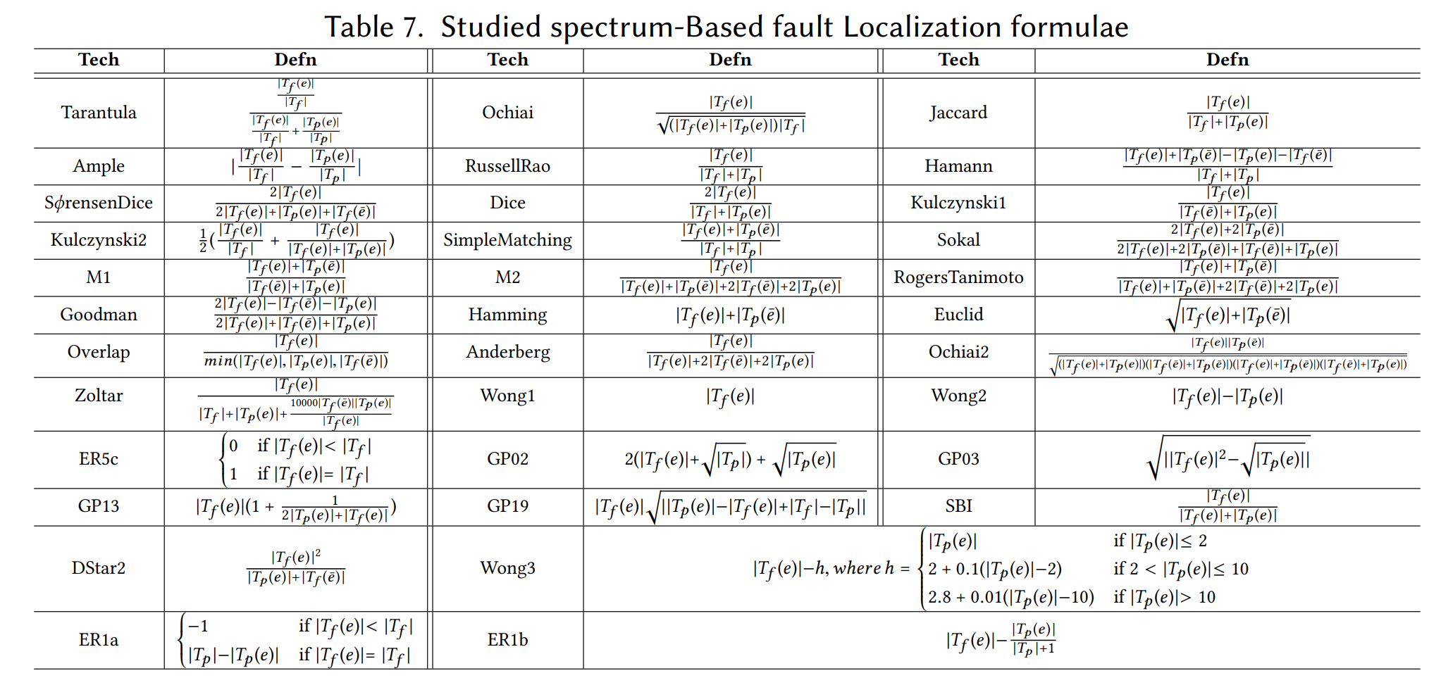 SBFL formula implementation · Issue #1 · Suresoft-GLaDOS/SBFL · GitHub
