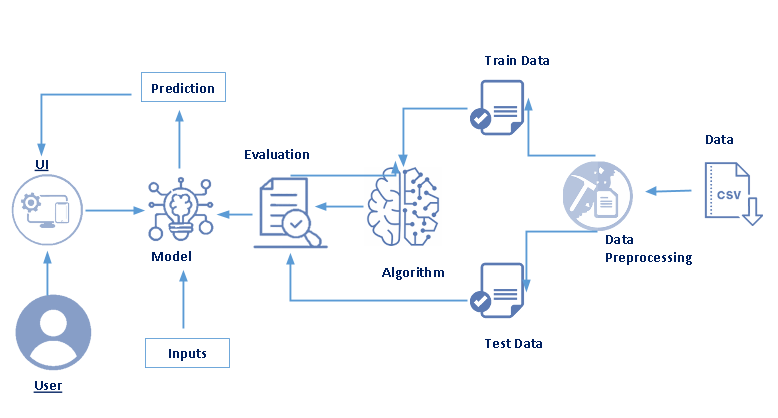 GitHub - Akil-Rajendran/FoodDemandEstimation: The main aim of this ...