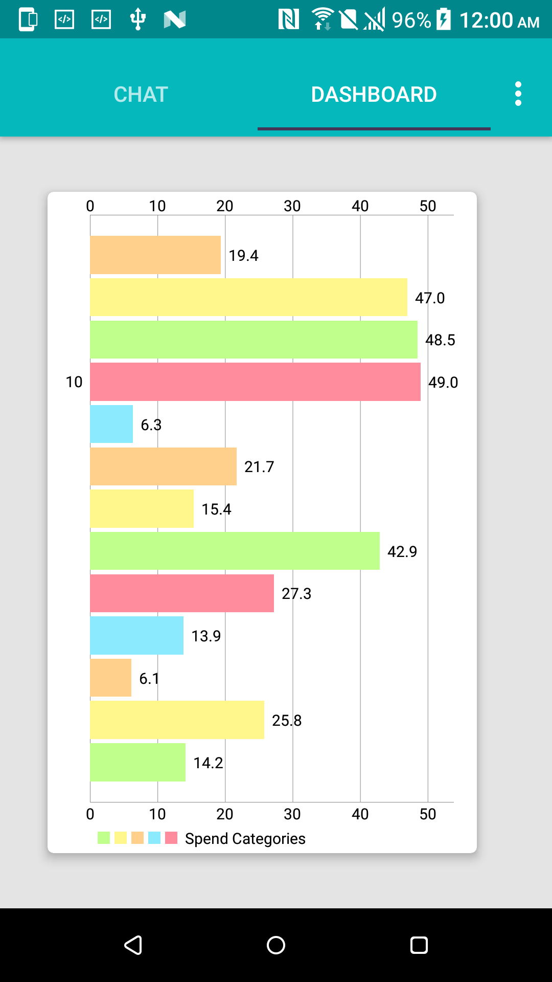 GitHub - VidyaSastry/Opal-Chat-AnalyticsDashboard: An android app built ...