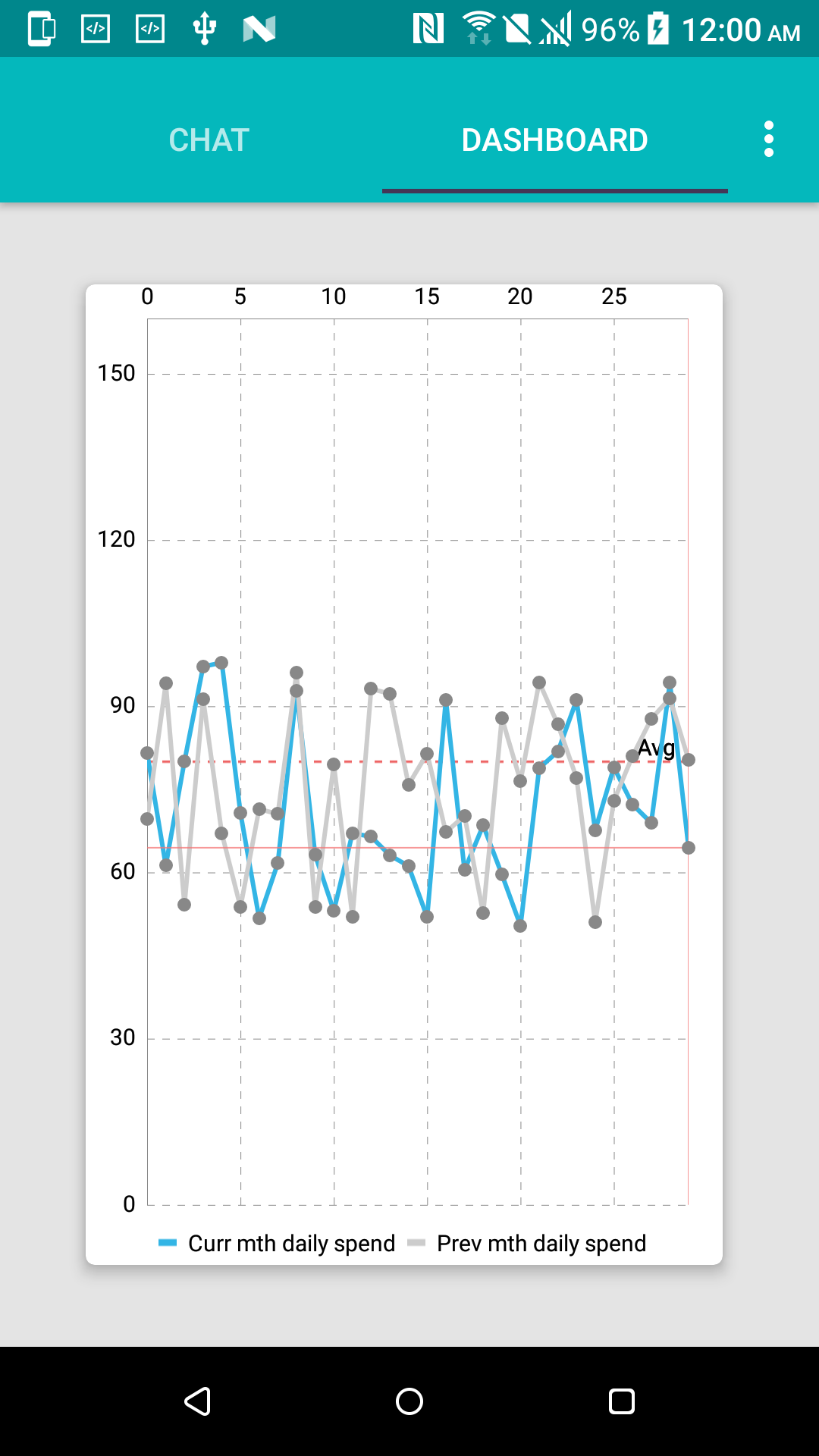 GitHub - VidyaSastry/Opal-Chat-AnalyticsDashboard: An android app built ...