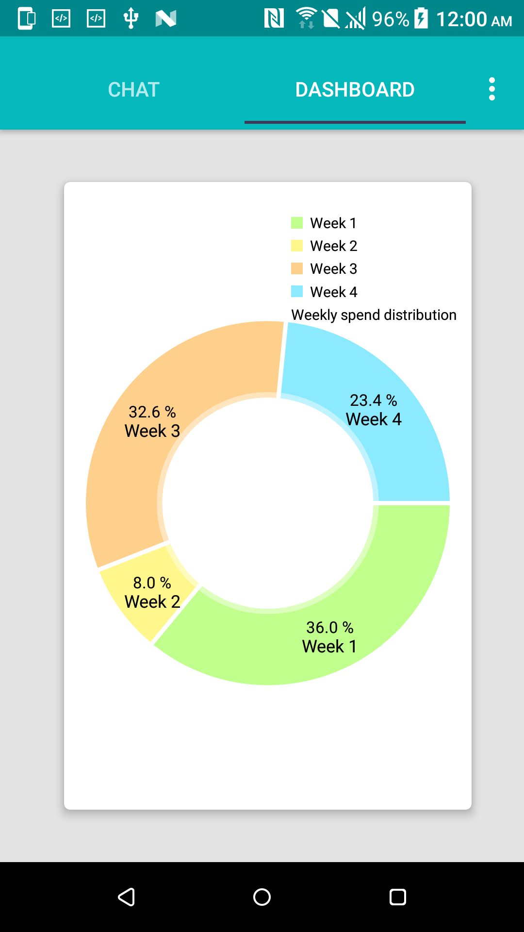 GitHub - VidyaSastry/Opal-Chat-AnalyticsDashboard: An android app built ...