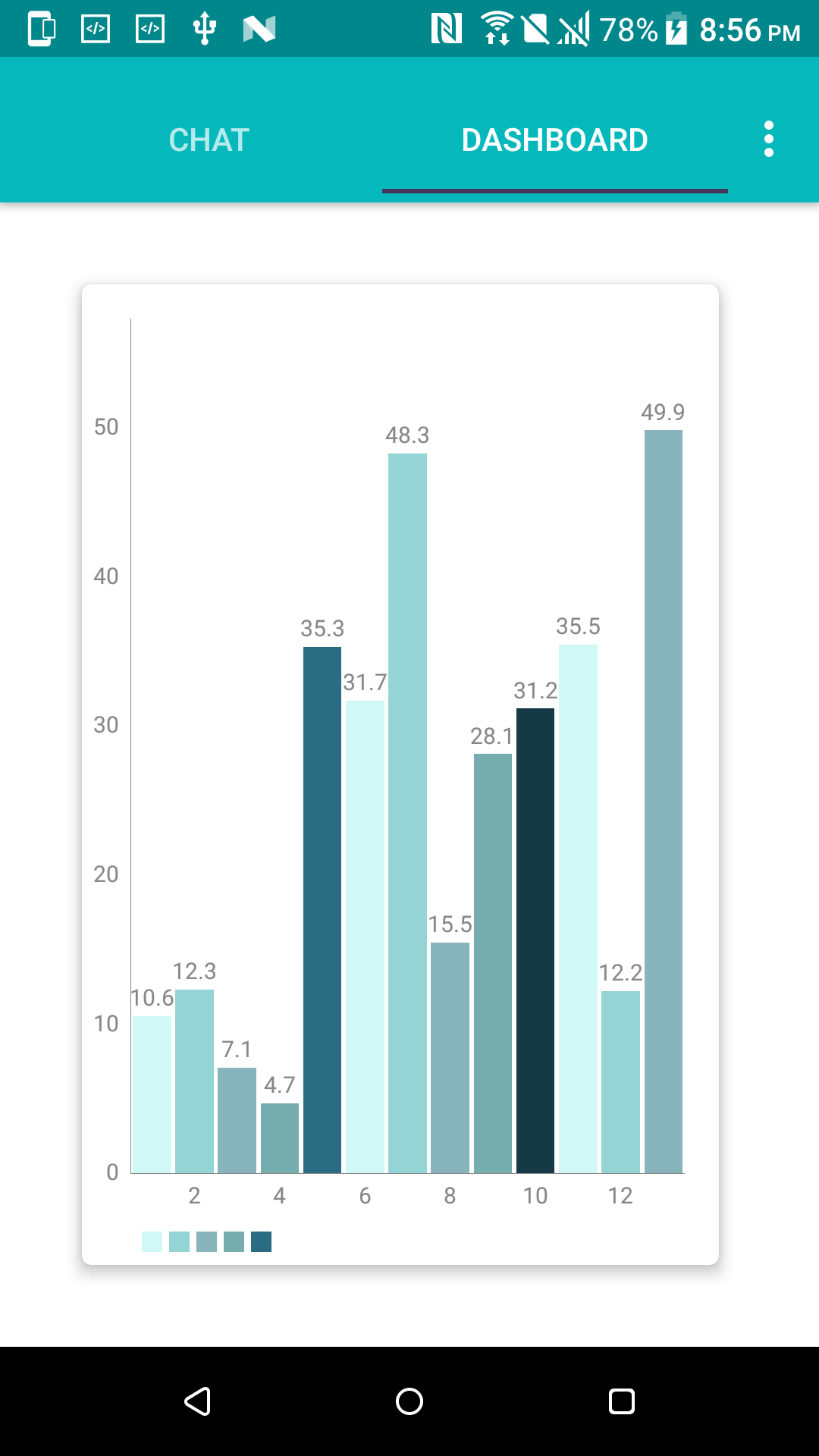 GitHub - VidyaSastry/Opal-Chat-AnalyticsDashboard: An android app built ...