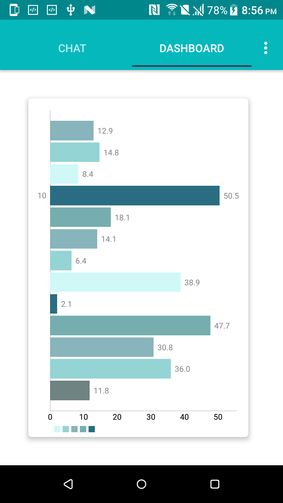 GitHub - VidyaSastry/Opal-Chat-AnalyticsDashboard: An android app built ...