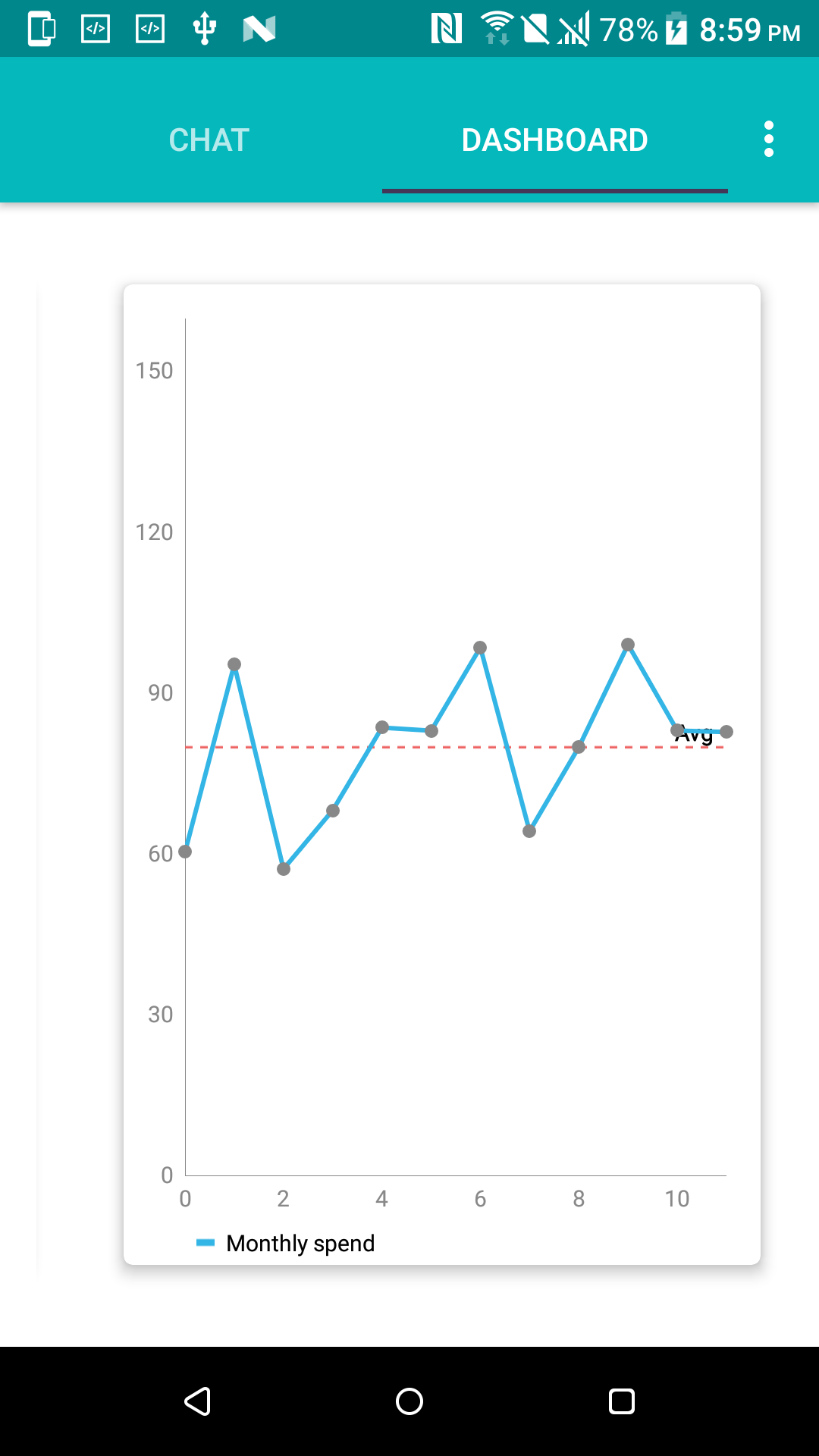 GitHub - VidyaSastry/Opal-Chat-AnalyticsDashboard: An android app built ...
