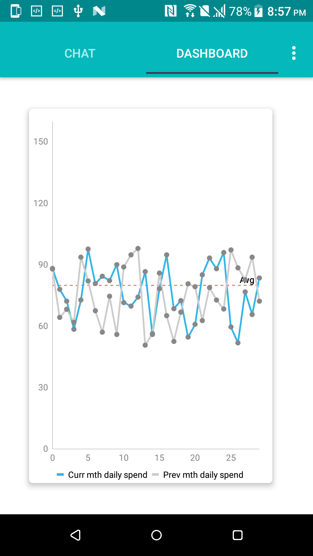 GitHub - VidyaSastry/Opal-Chat-AnalyticsDashboard: An android app built ...