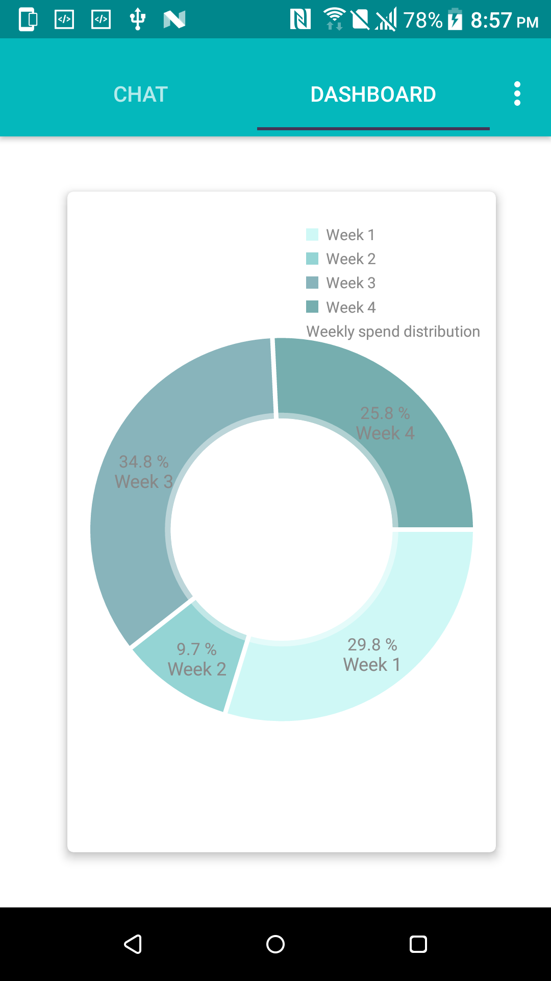 GitHub - VidyaSastry/Opal-Chat-AnalyticsDashboard: An android app built ...