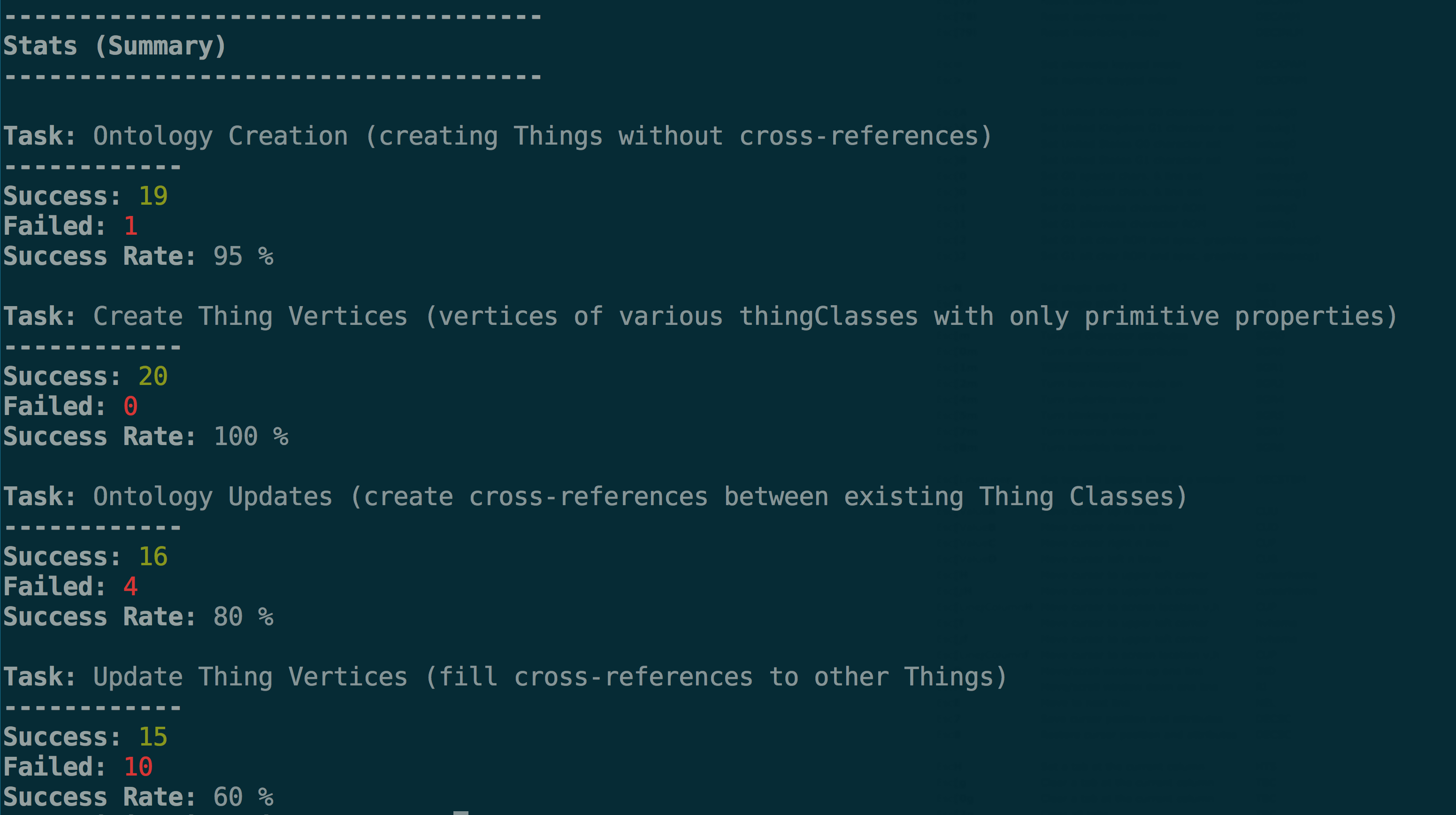 Verify business cases (scaling) for (k8s) deployment through script ...