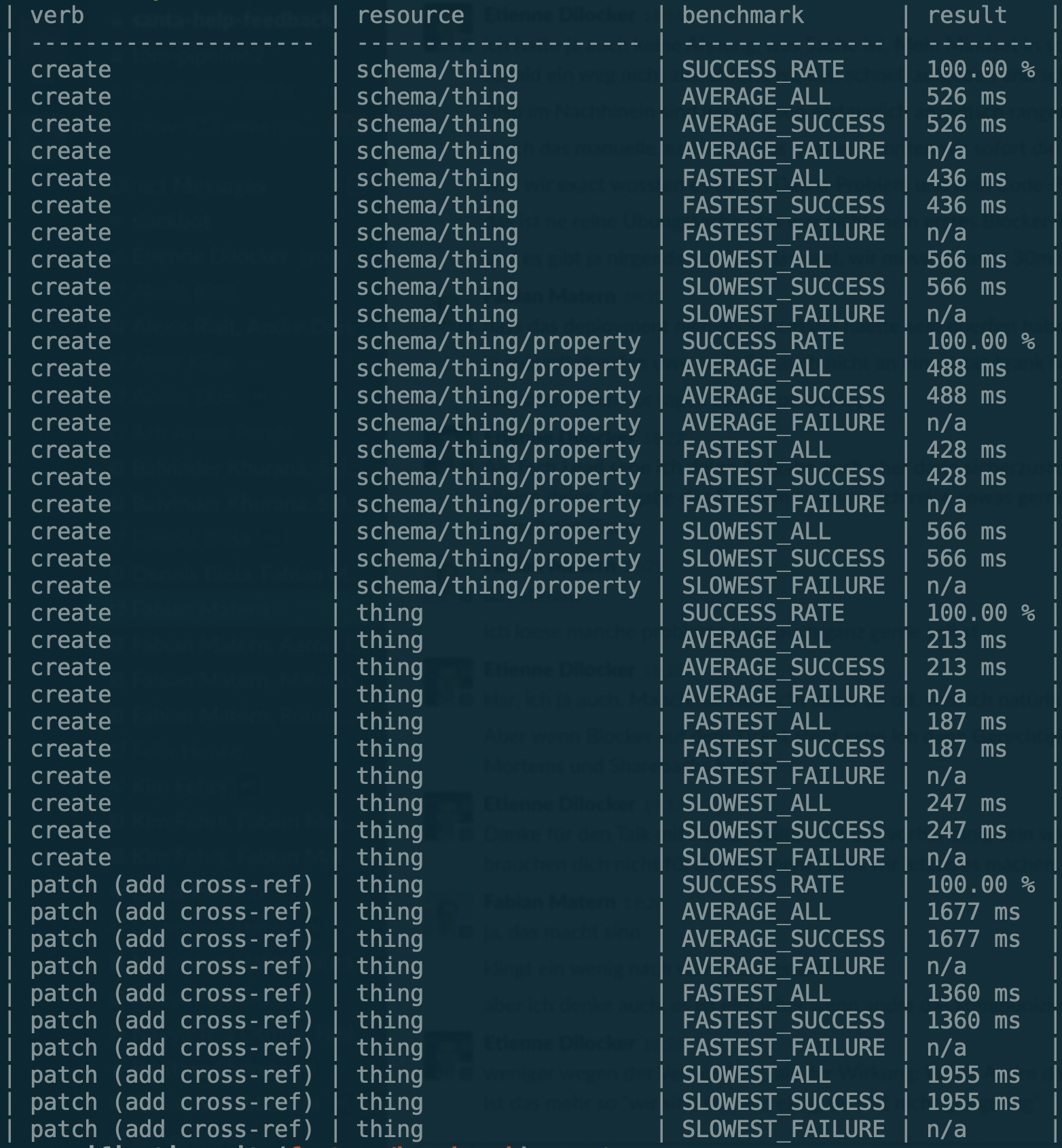 Benchmark reports · Issue #19 · weaviate/weaviate-infra · GitHub