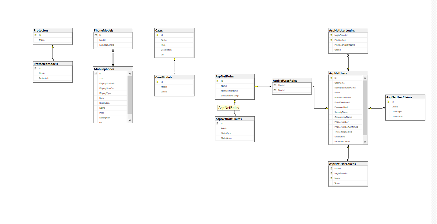 Github Nikolamadzharov Onlineshop
