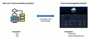 GitHub - JuhLima85/Lista-de-vendas: Aplicação Fullstack com React e ...