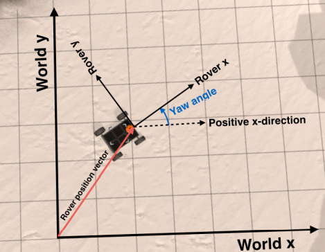 GitHub - yaramostafa/Computer_Vision_Project: Image Processing