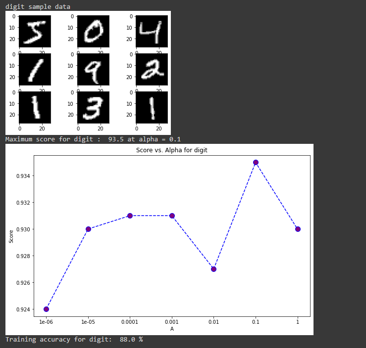 GitHub - yaramostafa/Machine-learning-project