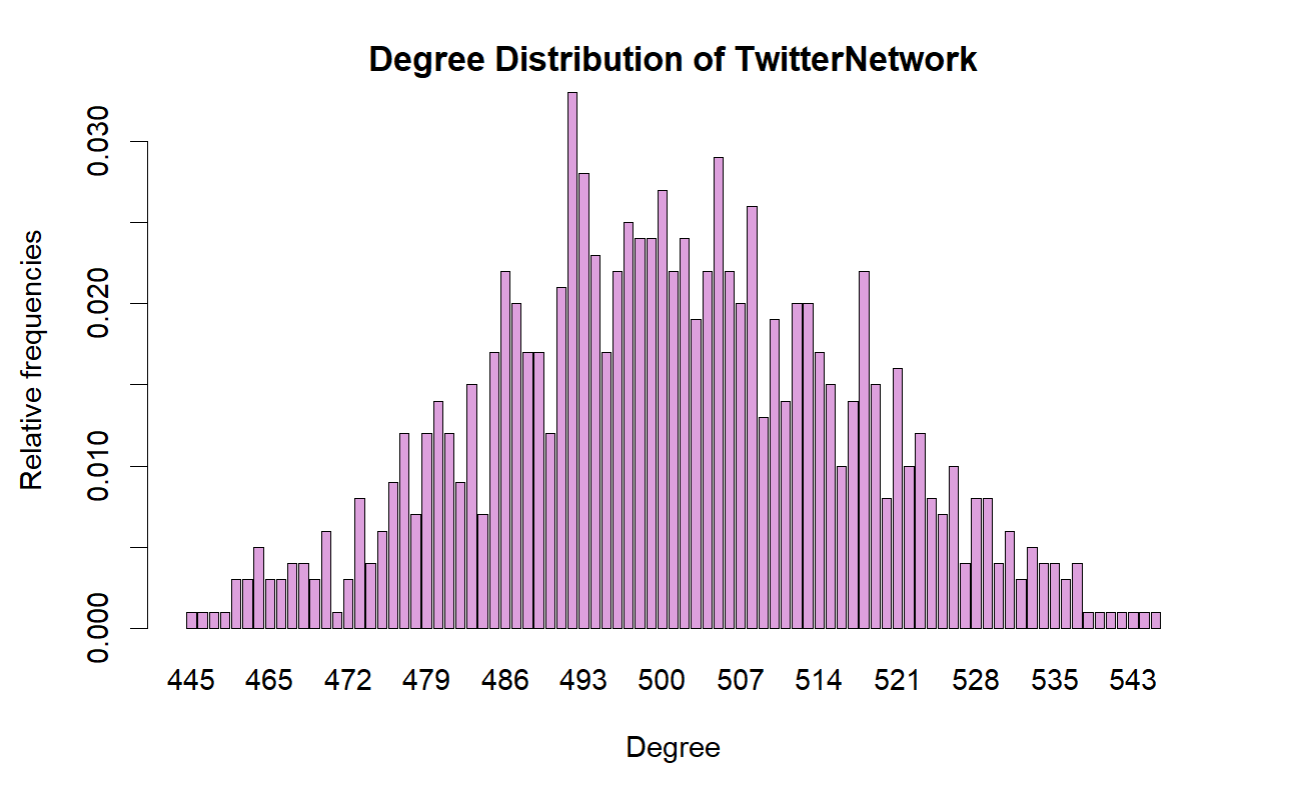 GitHub - peijin0405/Customer-Analysis-in-the-Marketing-Strategy-of-Huawei-A-Social-Network ...