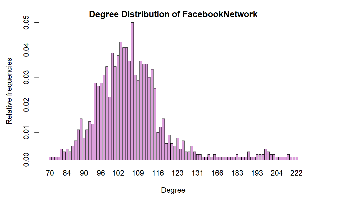 GitHub - peijin0405/Customer-Analysis-in-the-Marketing-Strategy-of ...