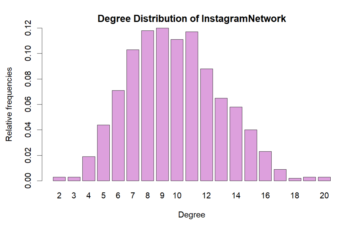 GitHub - peijin0405/Customer-Analysis-in-the-Marketing-Strategy-of-Huawei-A-Social-Network ...