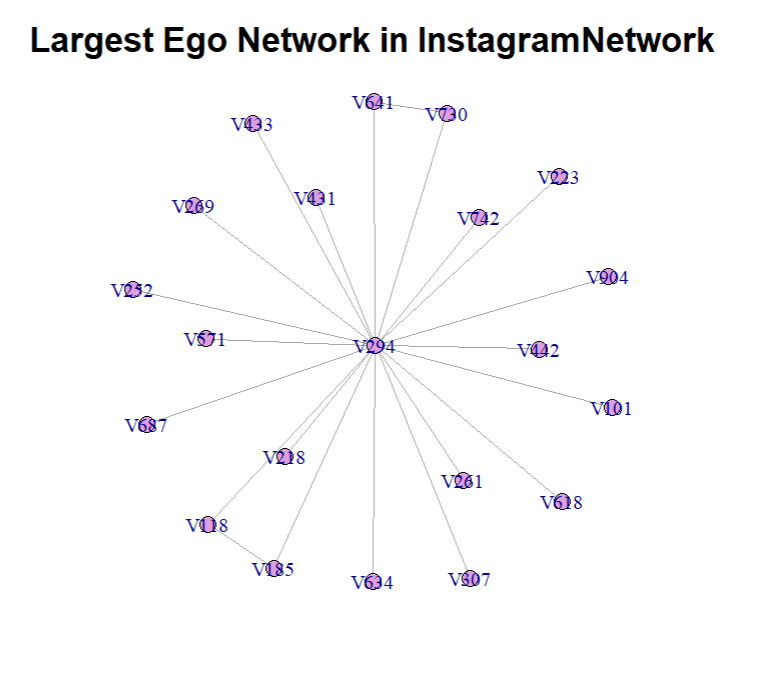 GitHub - peijin0405/Customer-Analysis-in-the-Marketing-Strategy-of-Huawei-A-Social-Network ...