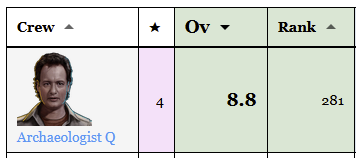 [Bug] Mismatch between CAB info reported by DataCore and the CAB website for some crew · Issue ...