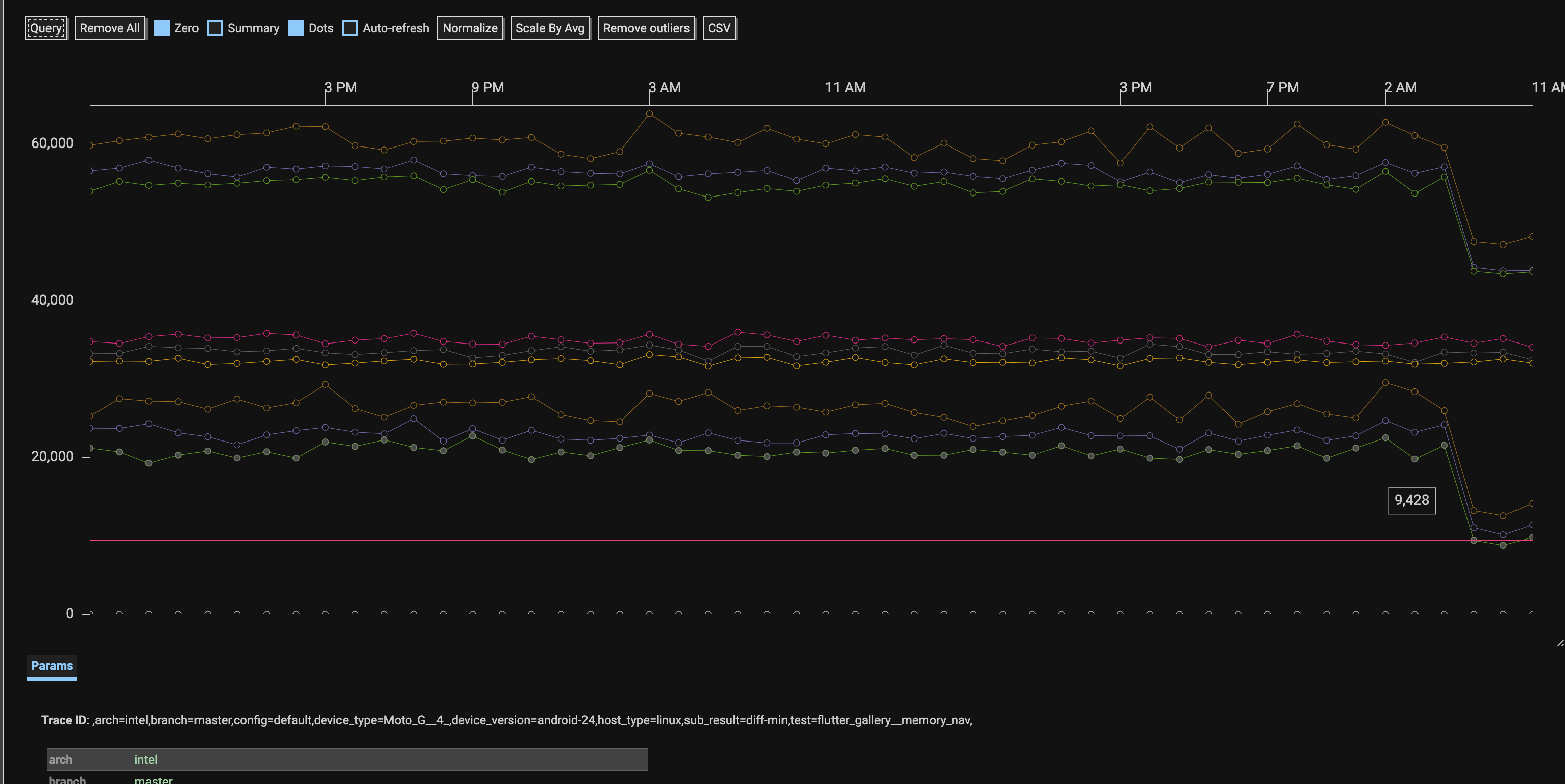 Improve the memory footprint of the zoom page transition · Issue #100972 · flutter/flutter · GitHub