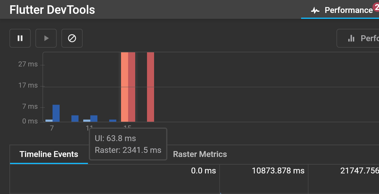 [Impeller] Reduce overhead in small draw calls · Issue #109949 · flutter/flutter · GitHub