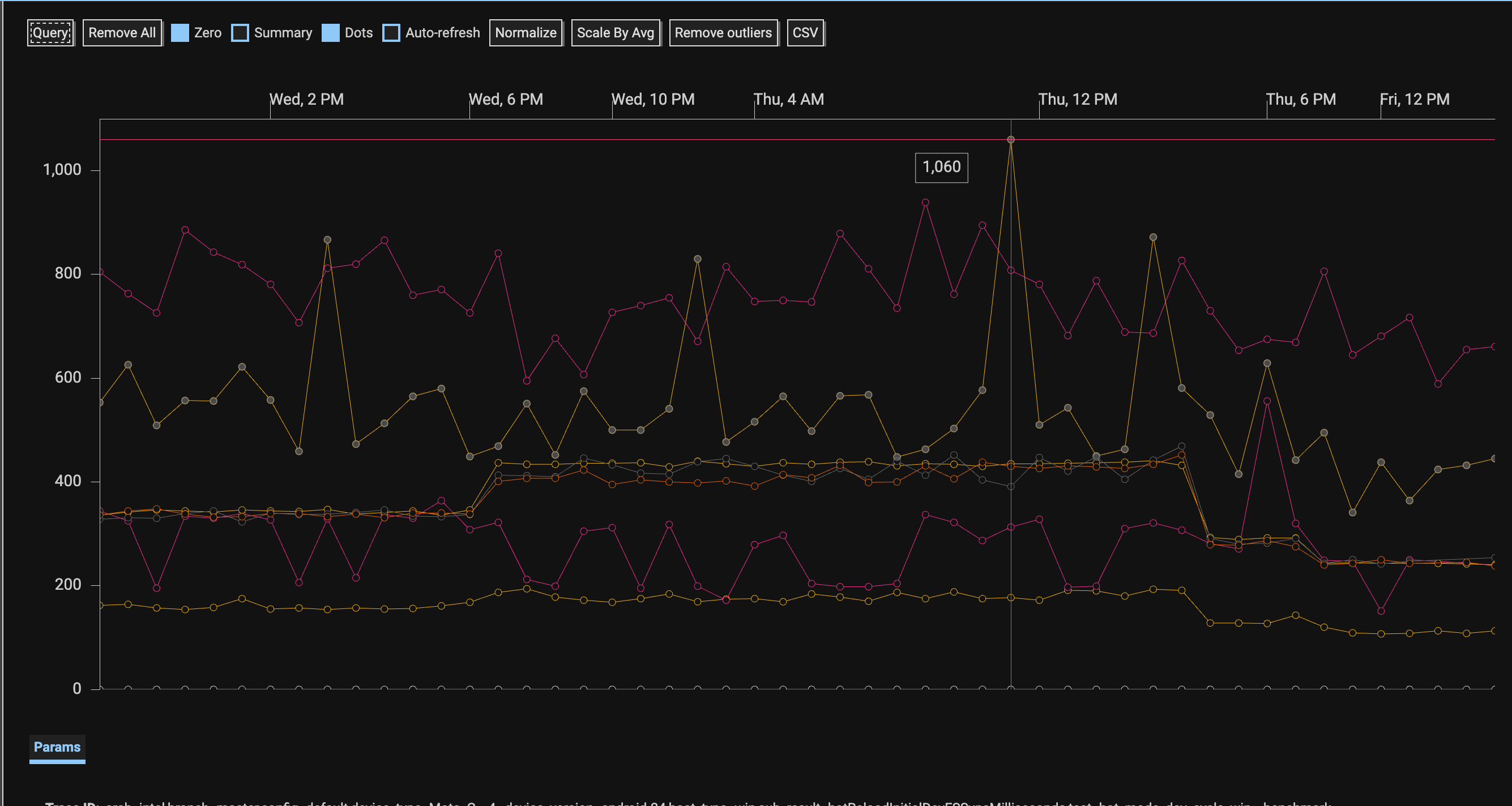 Large Regression In Devfs Sync Time · Issue 112640 · Flutterflutter · Github 