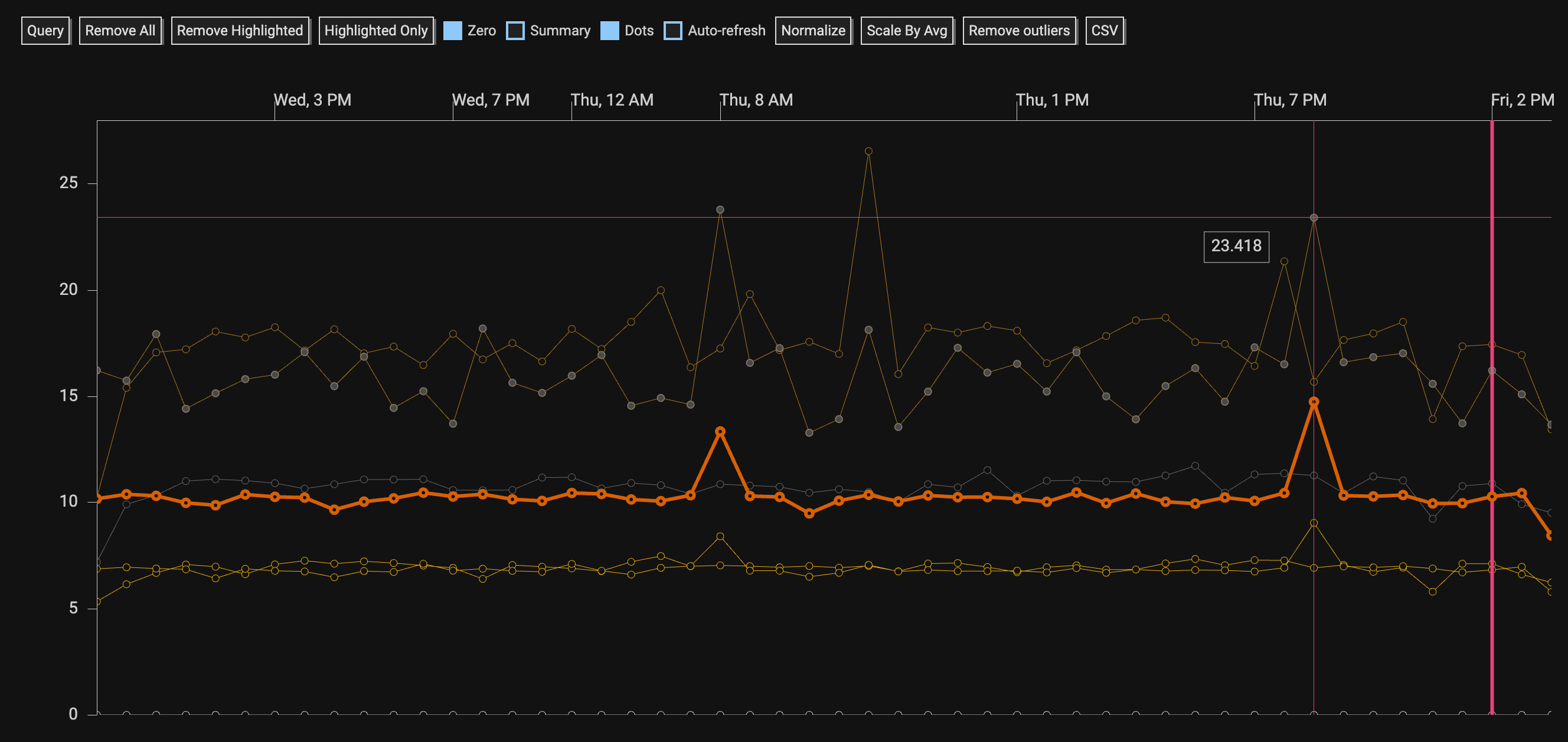 [Impeller] Reduce overhead in small draw calls · Issue #109949 · flutter/flutter · GitHub