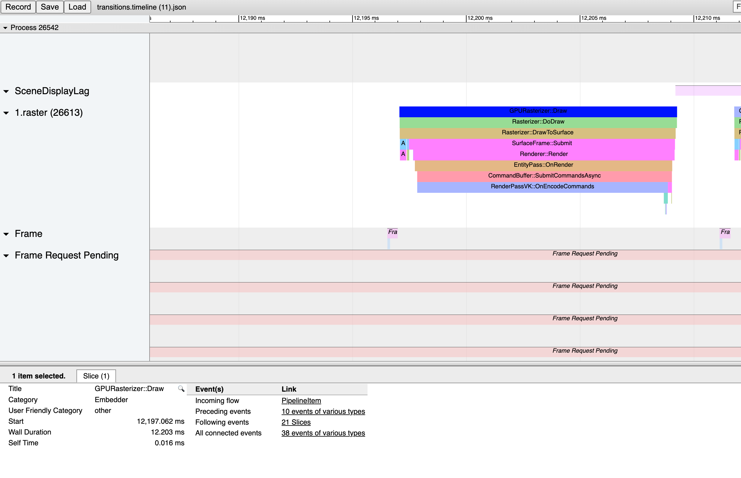 [Impeller] Investigate remaining Flutter gallery performance issues on Vulkan/GLES. · Issue ...