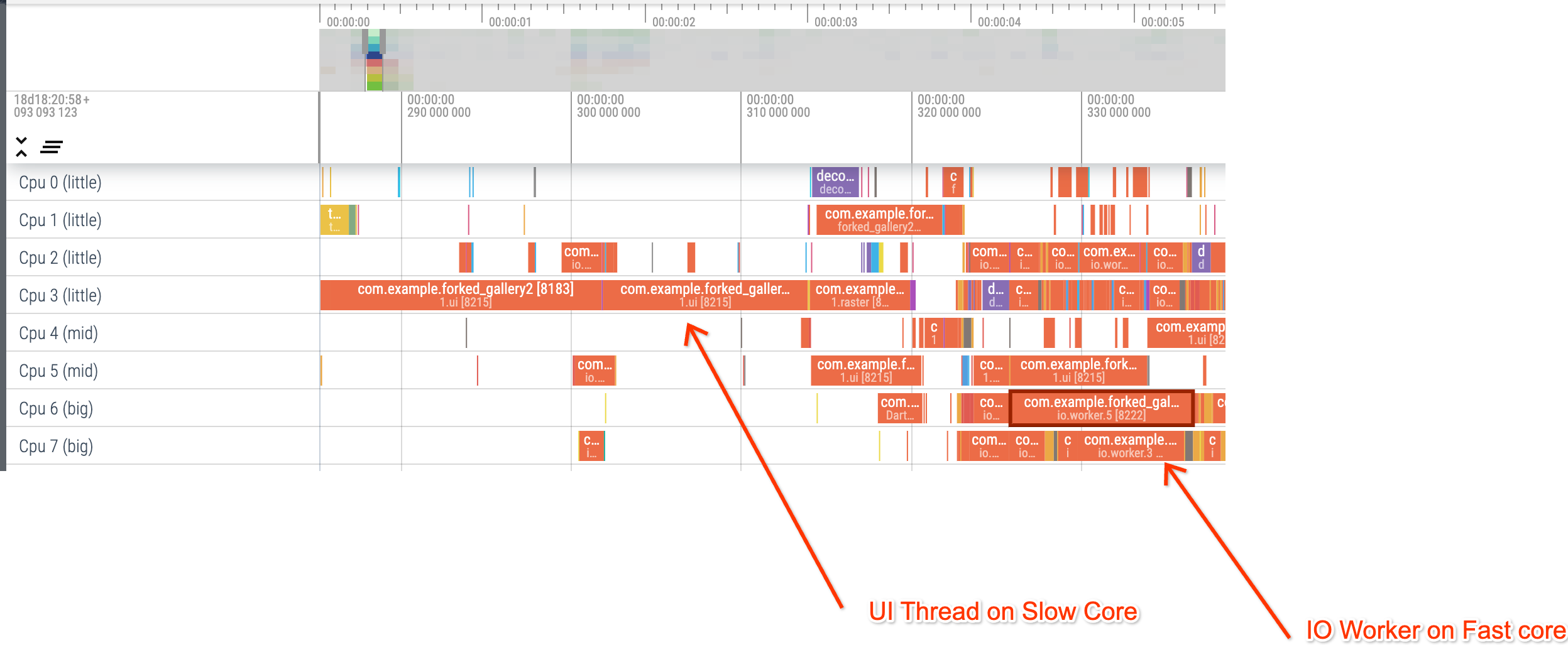 [impeller] Expensive Io Worker Tasks Can Slow Down Raster Thread Work · Issue 135443 · Flutter