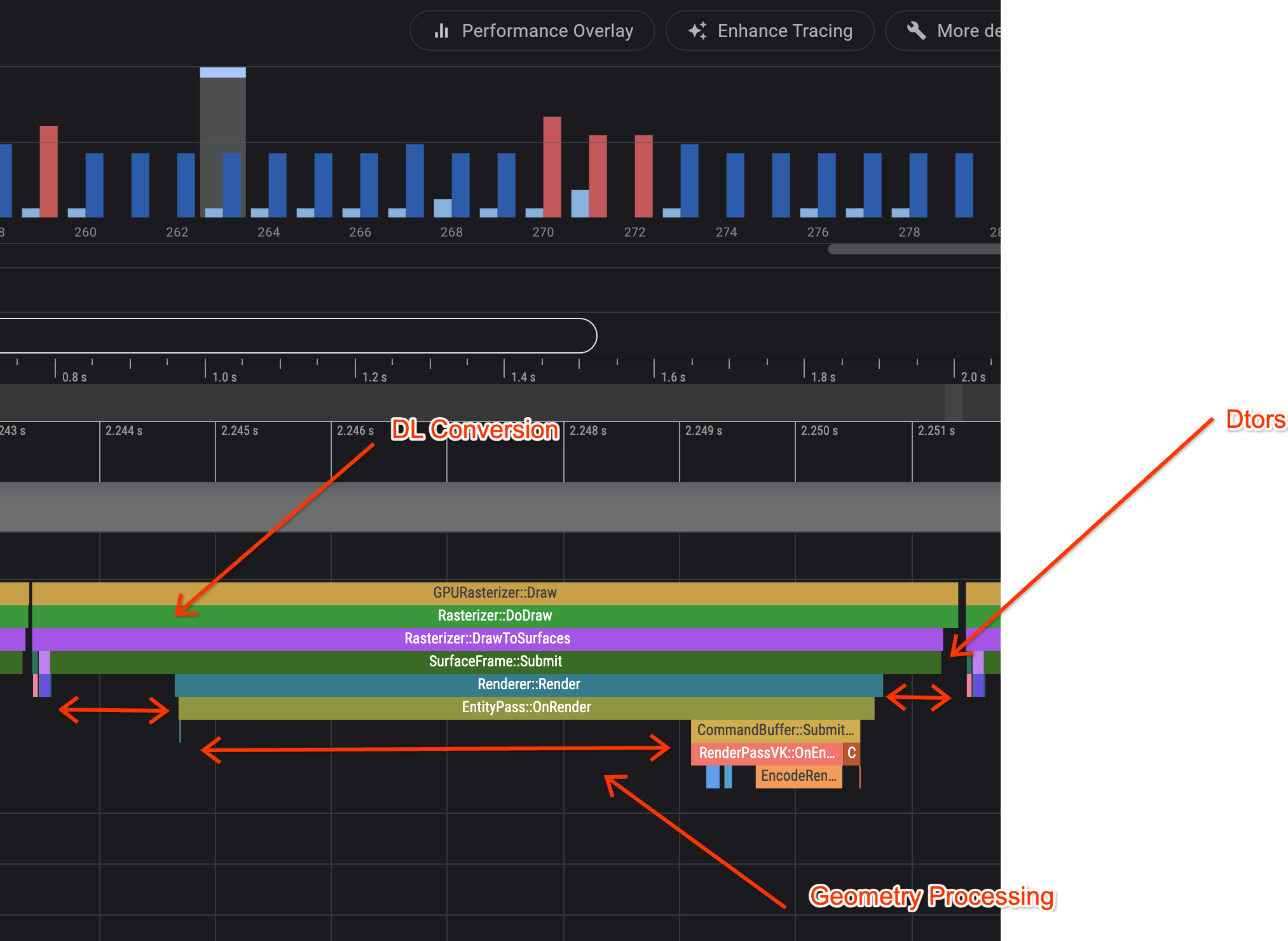 [Impeller] CPU overhead of many small canvas operations is surprisingly high. · Issue #138004 ...