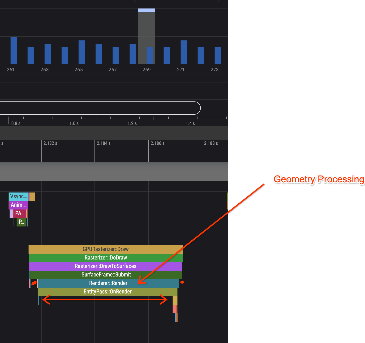[Impeller] CPU overhead of many small canvas operations is surprisingly high. · Issue #138004 ...